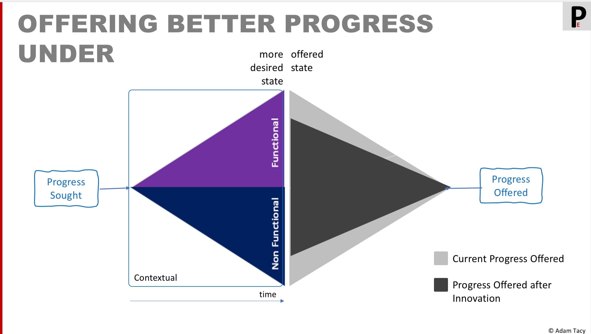 Innovation - improving progress | The Progress Economy