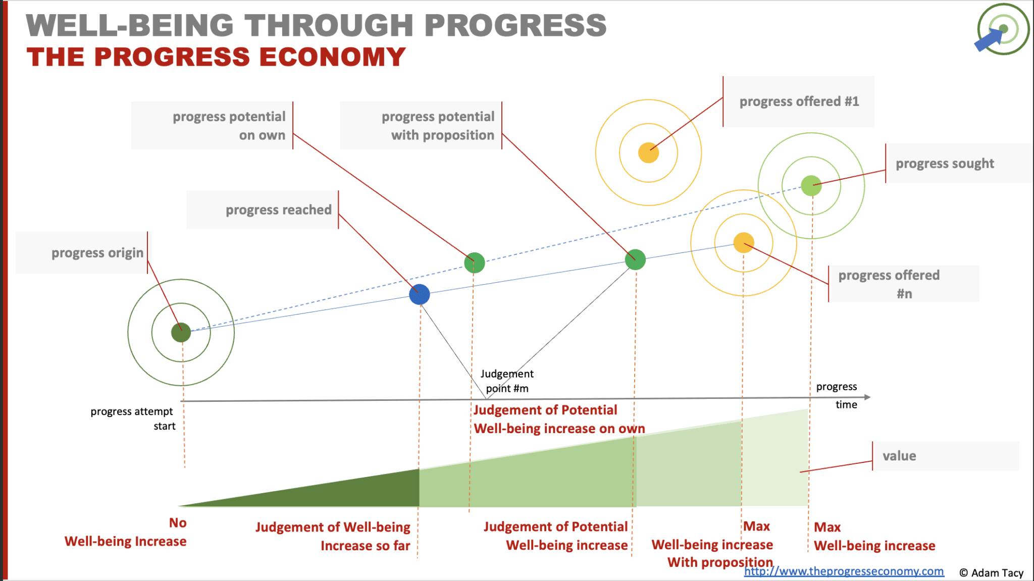 well-being-through-progress | The Progress Economy