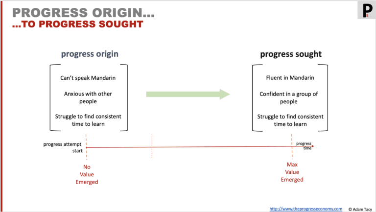 Progress Origin | The Progress Economy