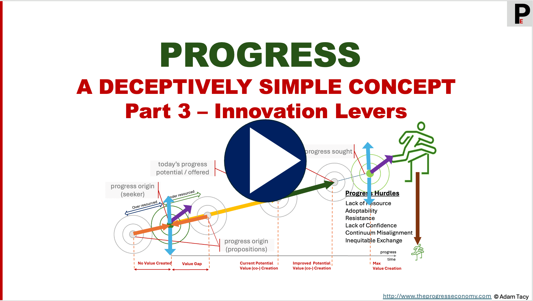 The Progress Economy - Part 3 | The Progress Economy